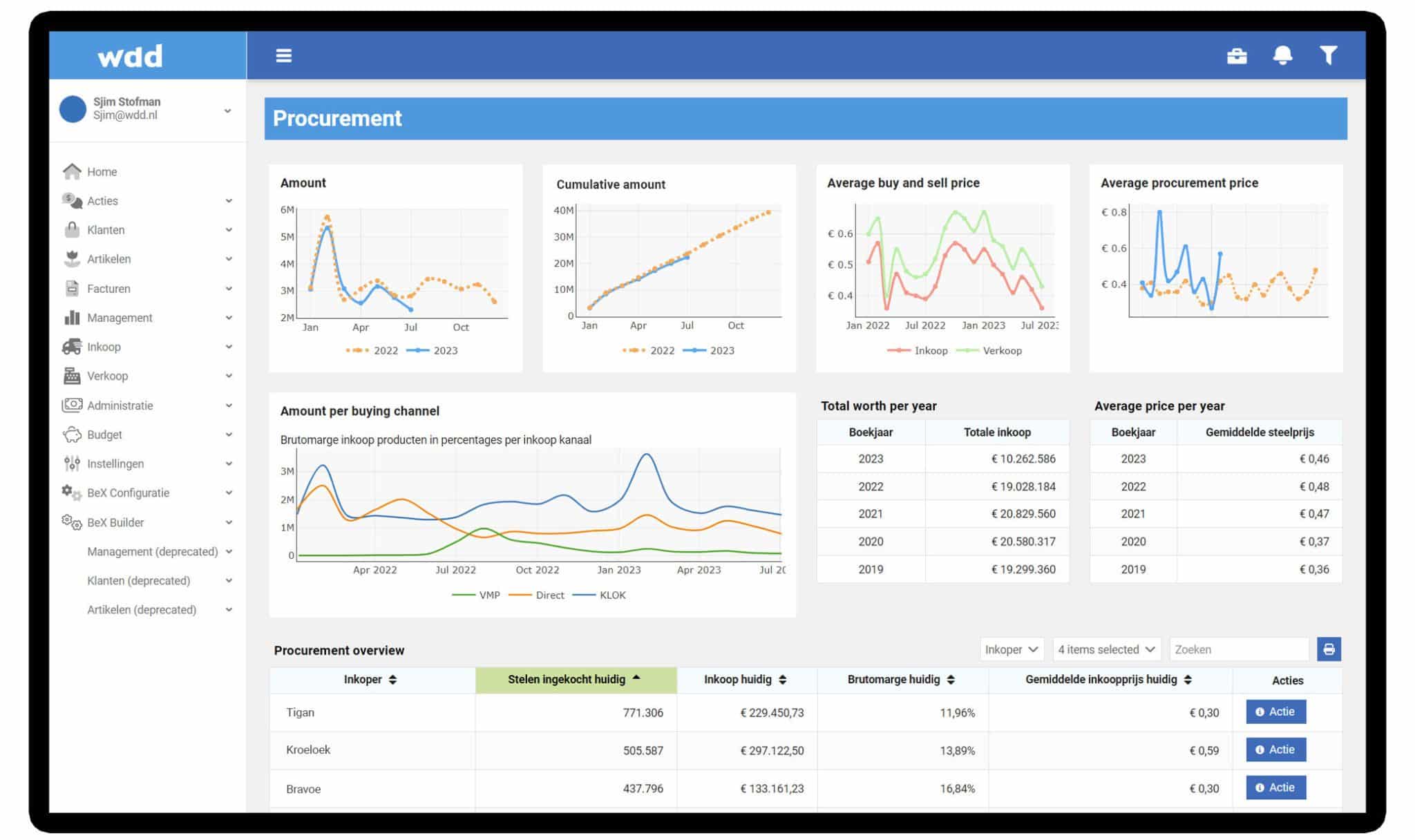 WDD | Español - WDD